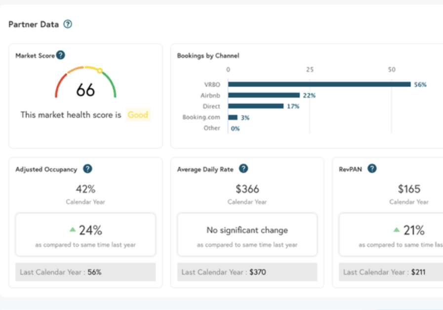 Summer 2024 Infographic | Beyond